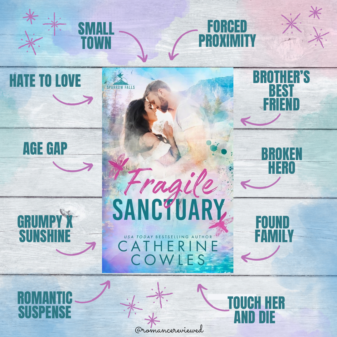 Fragile Sanctuary Romance Reviewed Fragile Sanctuary Romance Reviewed