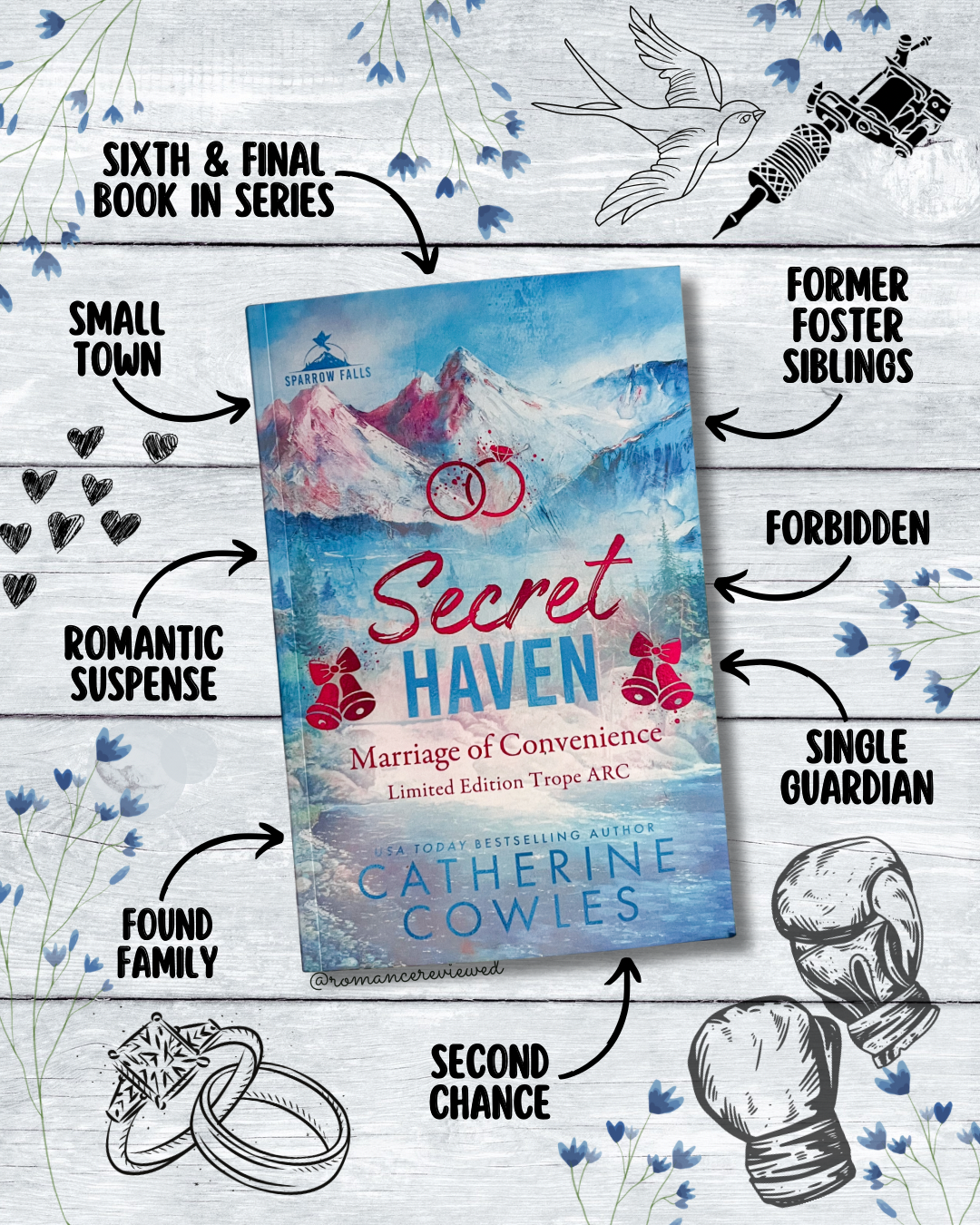 Secret Haven – Romance Reviewed