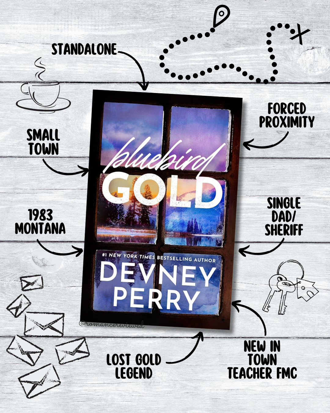 Bluebird Gold – Romance Reviewed